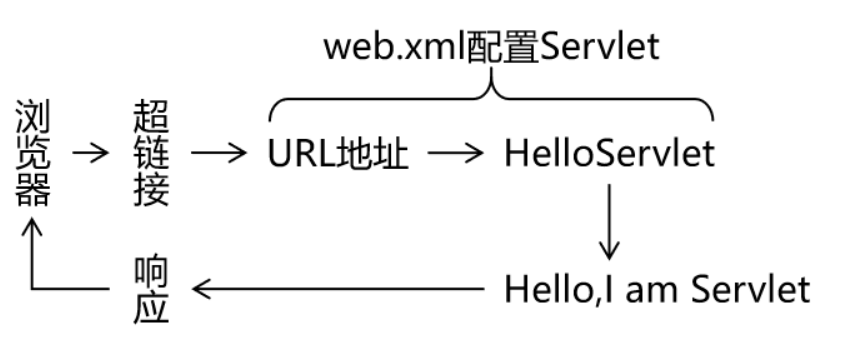 servlet_servlet最新版本-CSDN博客