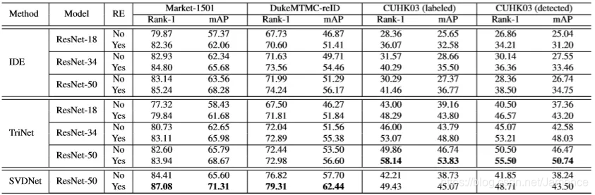 Random Erasing&Cutout——两种相似的数据增强方式_概率p 擦除面积比率的下界 矩形长宽比-CSDN博客