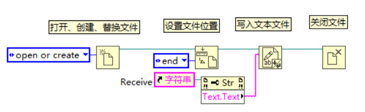 labview实现文本文件的读取、写入、保存操作_巧了猫也不知道-GitCode 开源社区