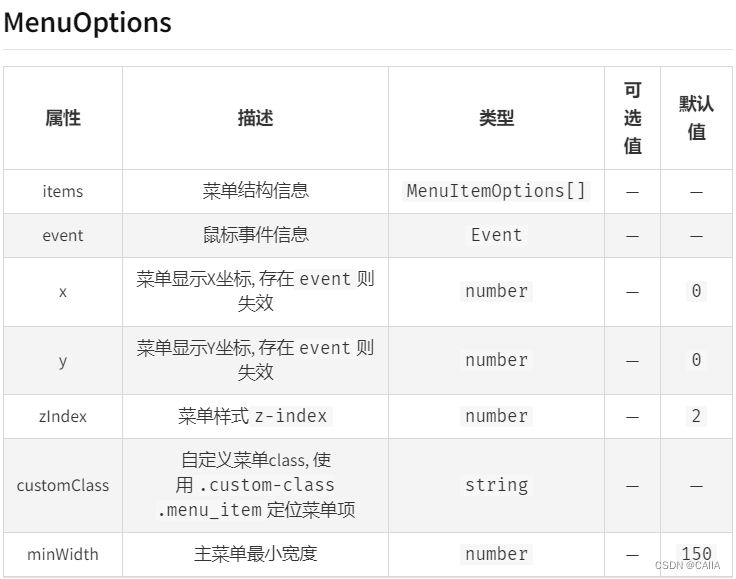 关于右键自定义 vue-contextmenu_vue3项目中全局使用v-contextmenu自定义右键功能-CSDN博客