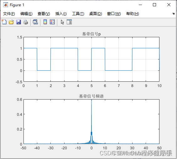 【MATLAB源码-第125期】基于matlab的QPSK系统IQ调制方式仿真，输出每一个节点的波形。_matlab iq解调-CSDN博客