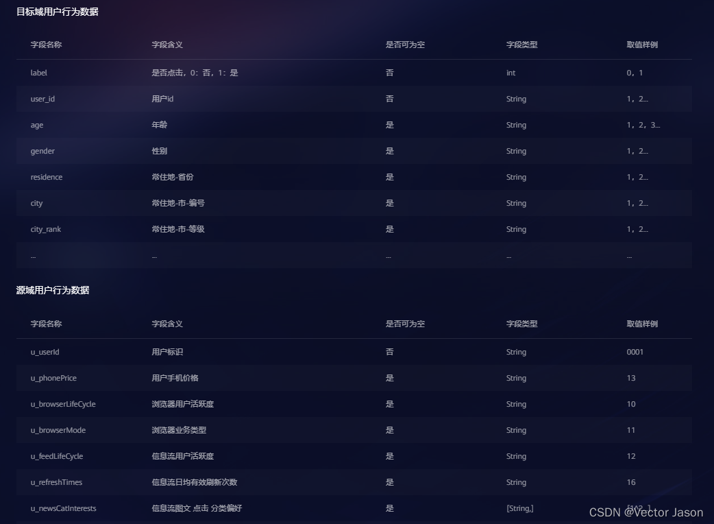 基于LogisticRegression的CTR实践_逻辑回归实现ctr-CSDN博客