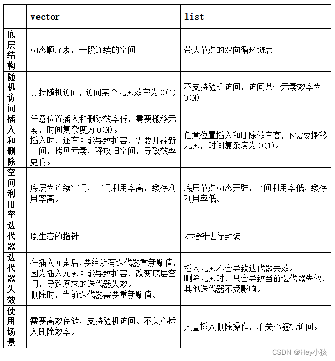 STL——list_stl list-CSDN博客