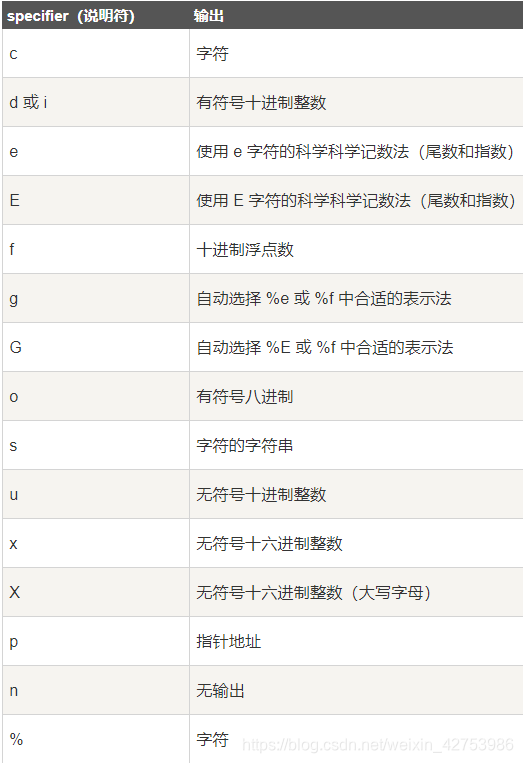 C文件创建、写入及读取_c语言创建文件并写入内容-CSDN博客