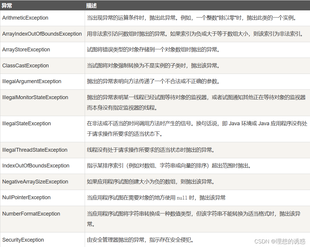 Java异常处理：Throwable,Error,Exception与运行时/编译时异常详解-CSDN博客