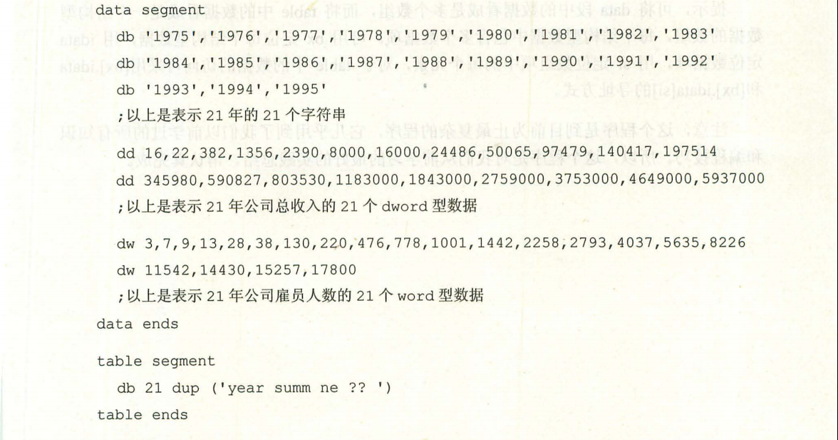 汇编实验：移动db dd dw 数据，求平均值操作。-CSDN博客