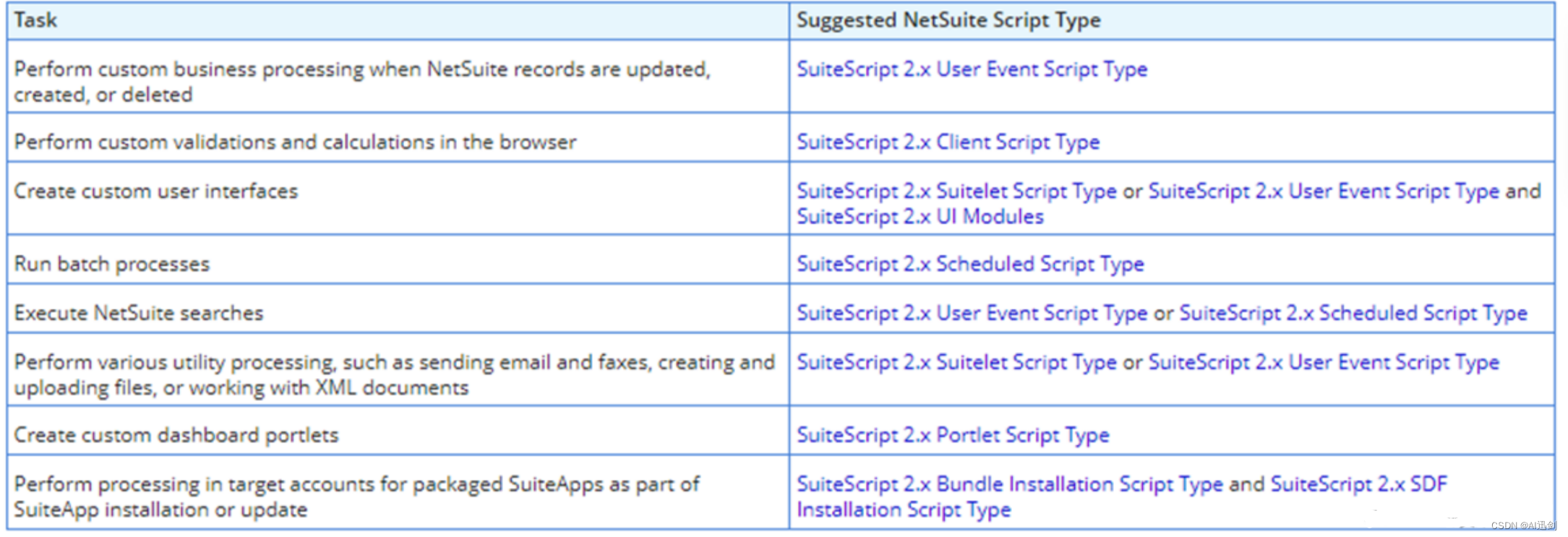 Netsuite 入门-CSDN博客