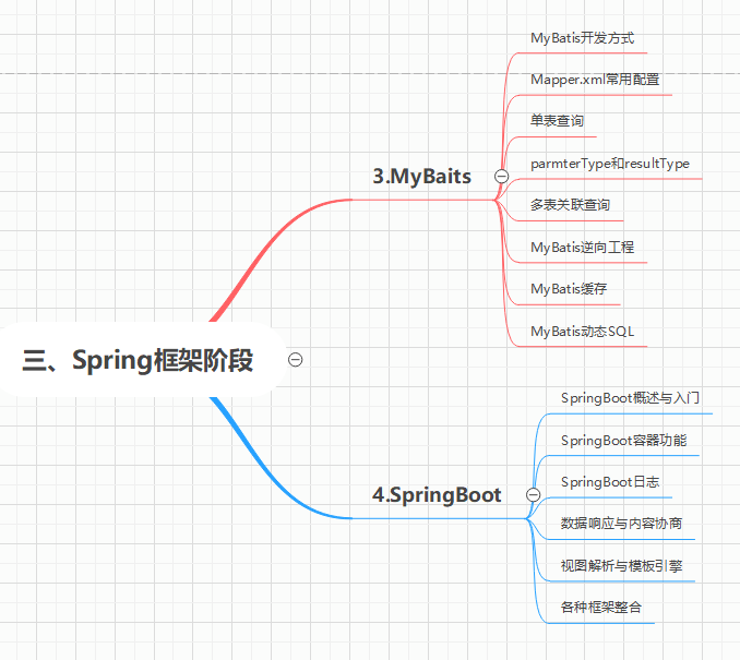 Java自学路线(超全超详细)—初学者零基础版Ⅱ-CSDN博客