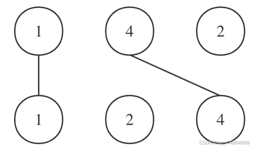 代码随想录算法训练营day53 Leetcode 1143最长公共子序列 1035不相交的线 53 最大子序和动态规划 Csdn博客
