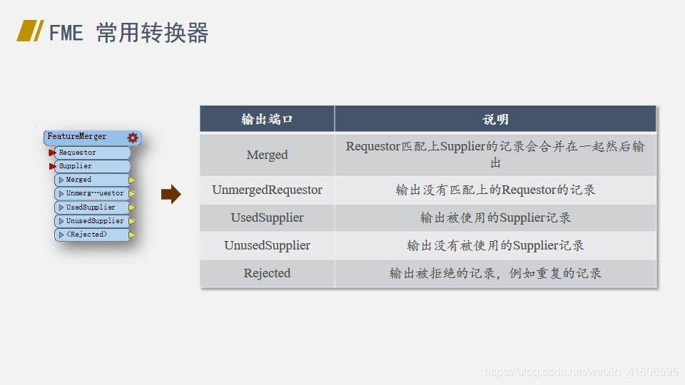 【FME】FME中转换器及参数基础介绍_fme分乡镇扇出数据-CSDN博客
