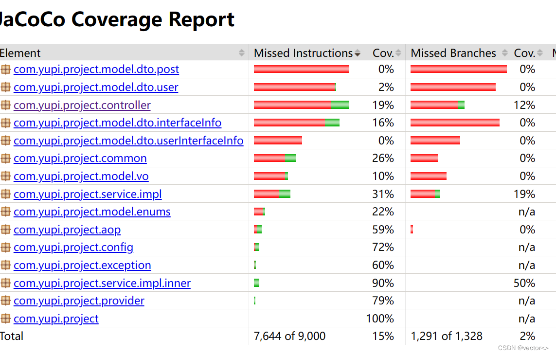 使用 【jacoco】对基于 SpringBoot 和 Dubbo RPC 的项目生成测试覆盖率报告：实践+原理-CSDN博客
