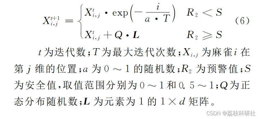 【ssa Lstm】基于ssa Lstm预测研究（python代码实现）python Lstm水位预测 Csdn博客