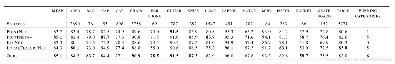 点云处理新突破：DGCNN与EdgeConv详解-CSDN博客
