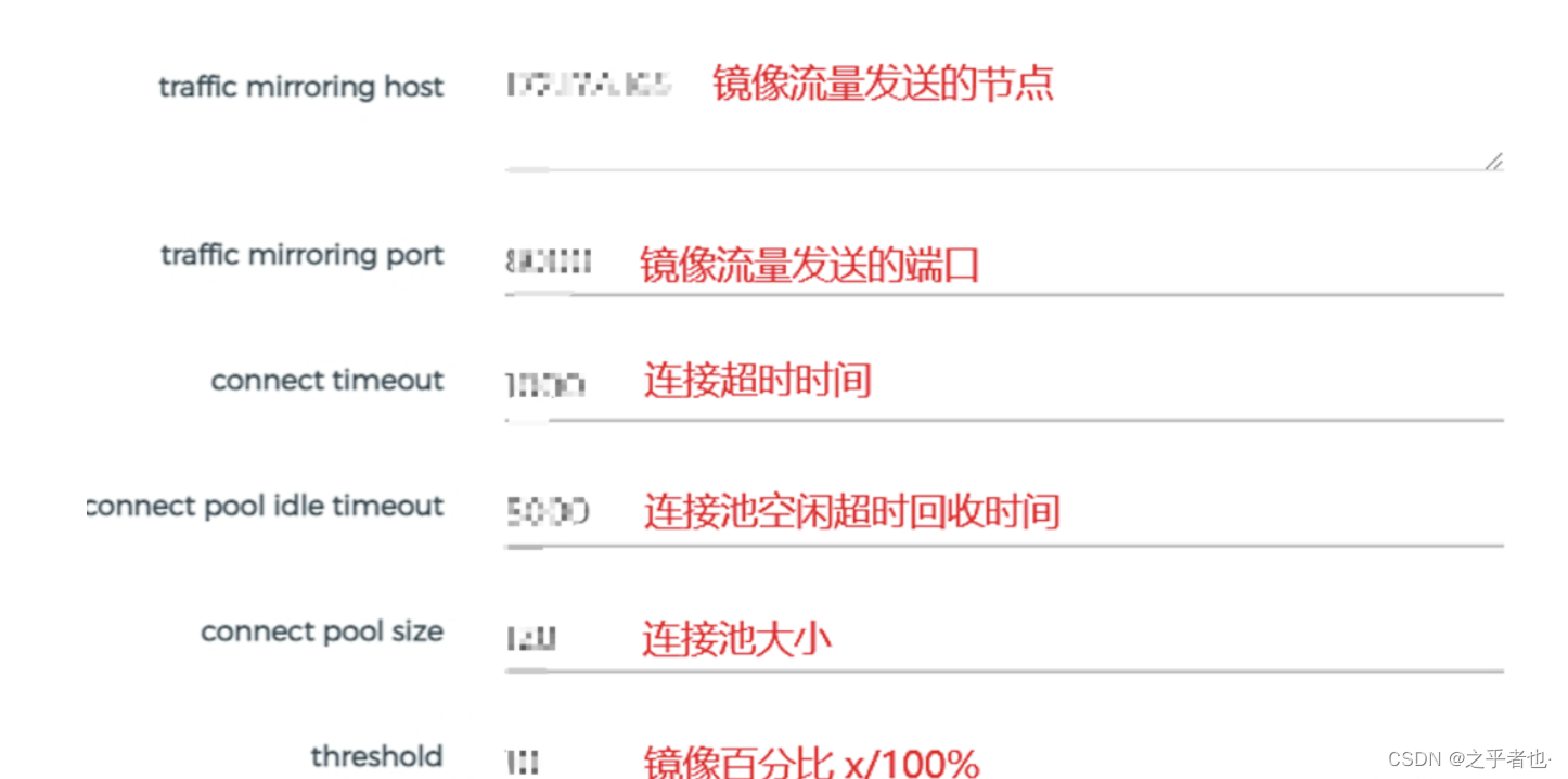 架构设计内容分享(八)：10Wqps 超高并发 API网关 架构演进之路_api网关架构图-CSDN博客