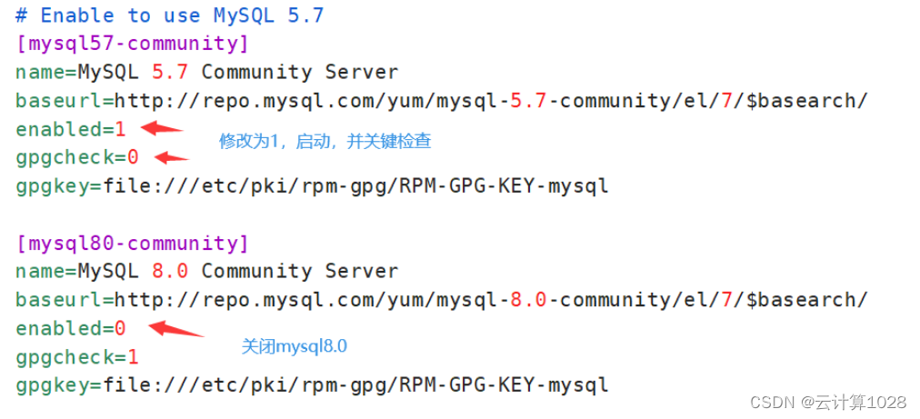 用keepalived做mysql高可用-CSDN博客