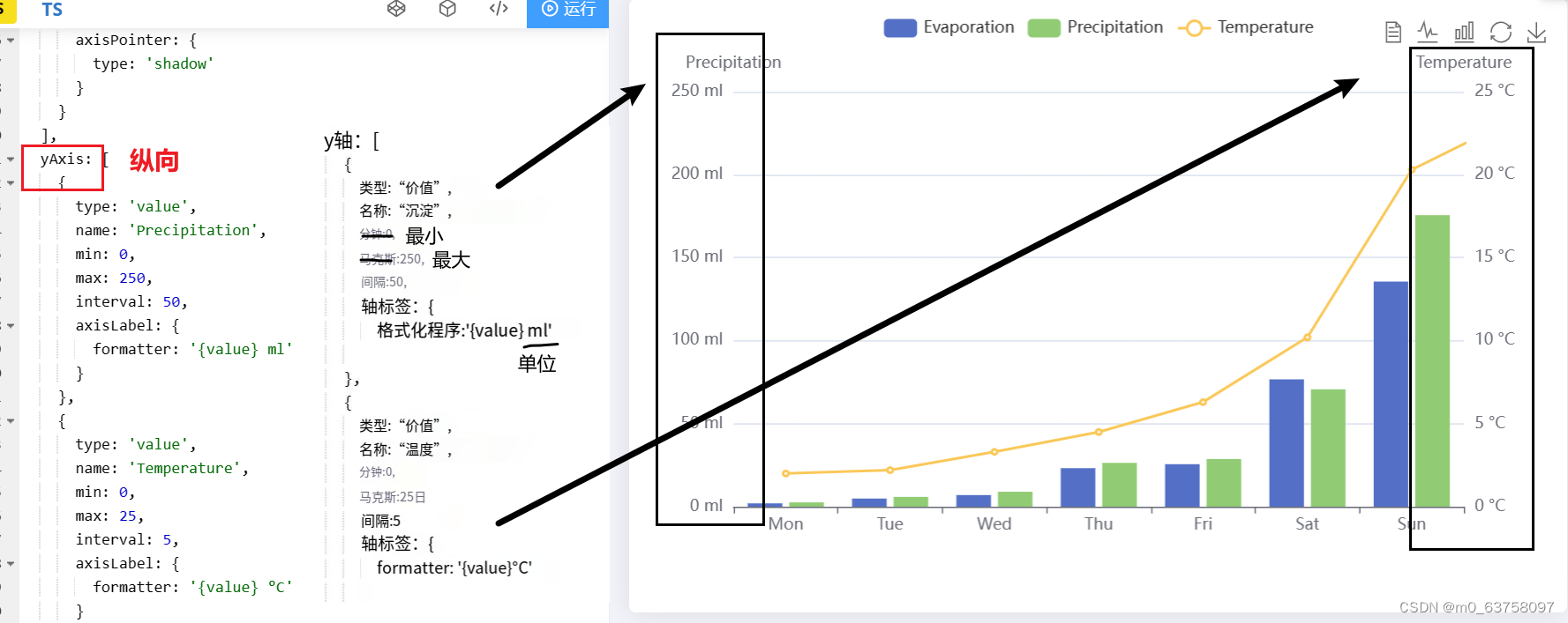 利用ApacheECharts：Web开发中的强大数据可视化解决方案,-CSDN博客
