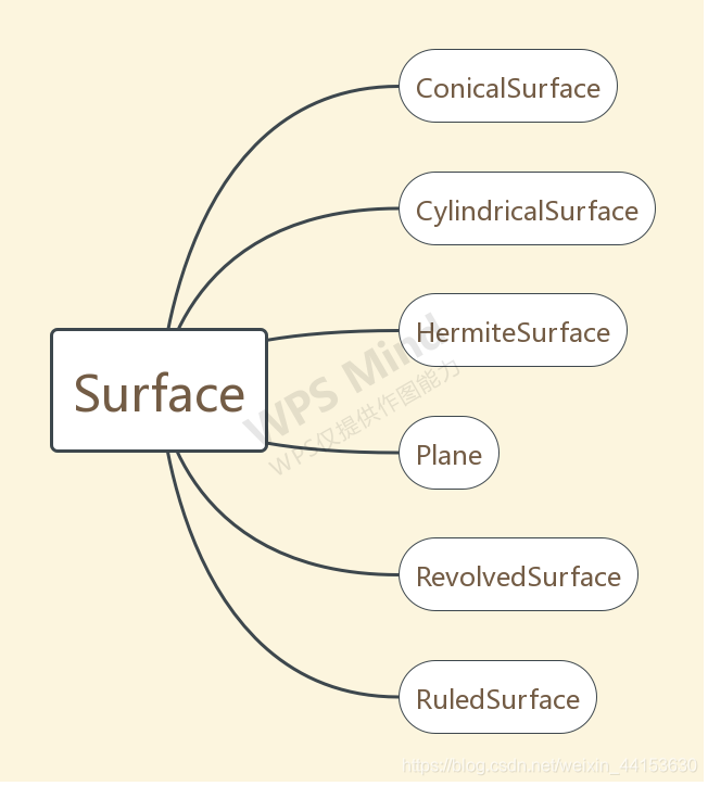 Revit API 几何专题 4： 面 - Face_revit api face-CSDN博客