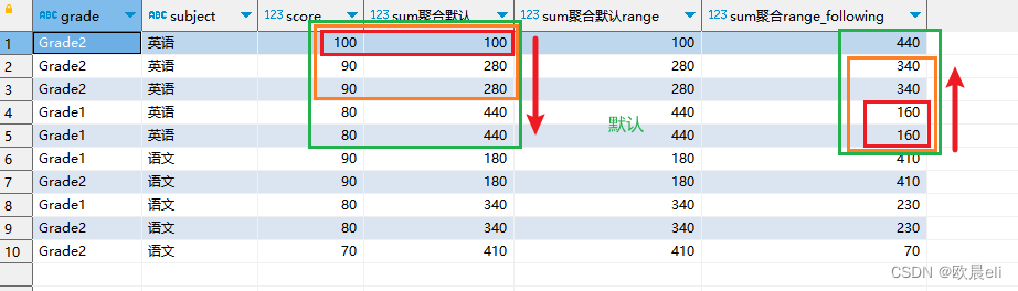 SQL - 开窗(窗口)函数_sql开窗函数-CSDN博客