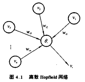 【类脑实验】`Hopfield` 模型的实现_实现一个hopfield网络实现联想记忆和数字识别-CSDN博客