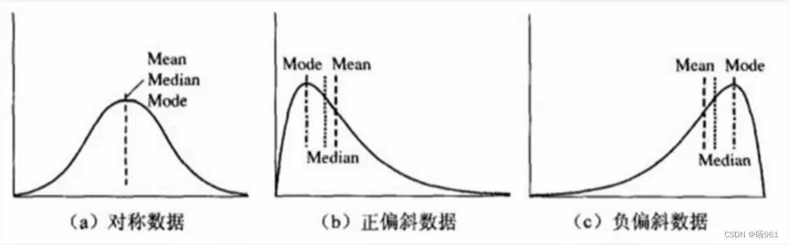Stata学习笔记（六）：描述性统计核心参数及stata应用stata描述性统计 Csdn博客