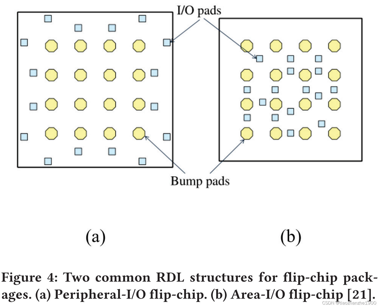 文献阅读（195）物理设计/时序分析_rdl routing-CSDN博客