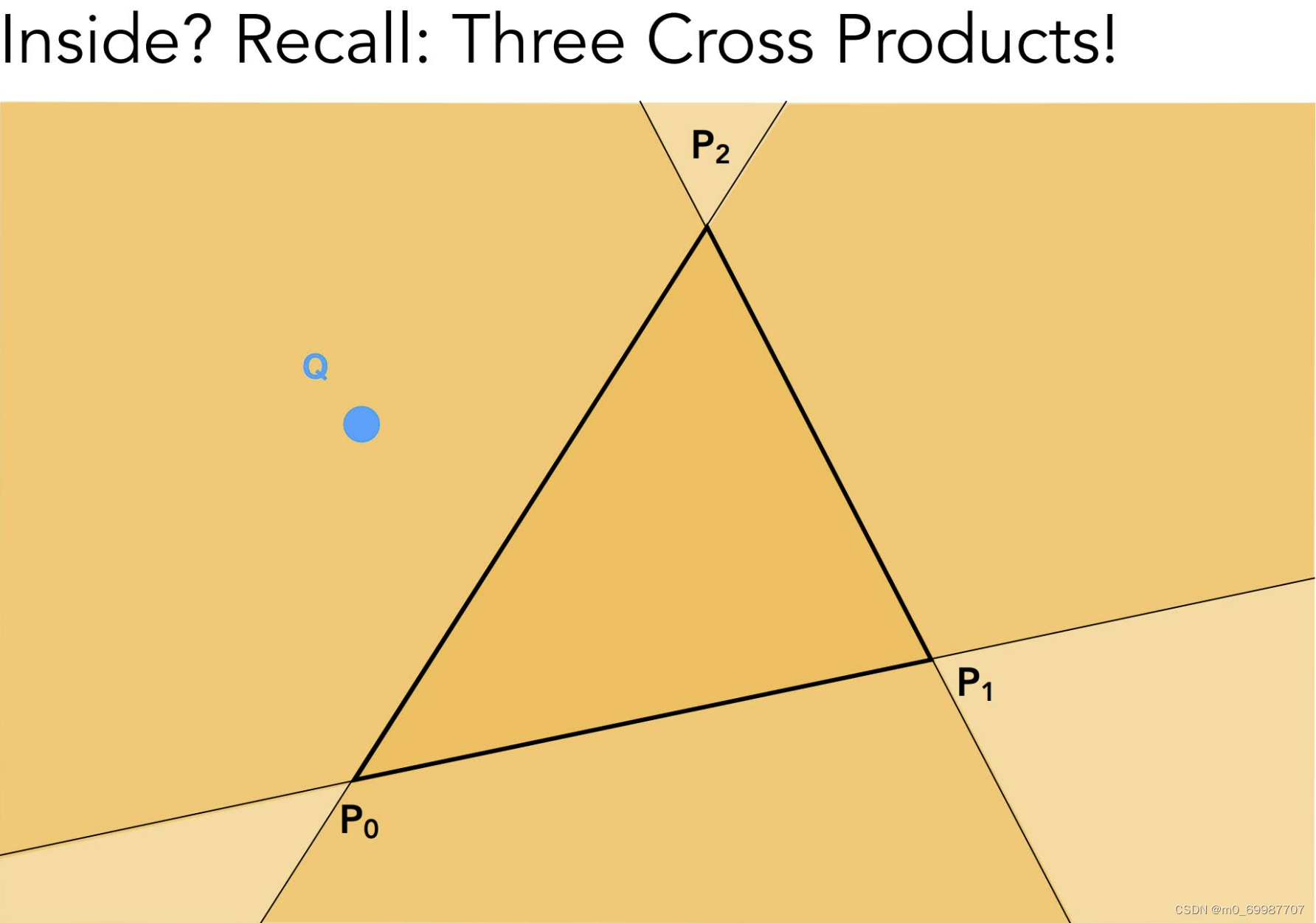 GAMES101笔记04：Rasterization 1 (Triangles) (光栅化1（三角形）)-CSDN博客