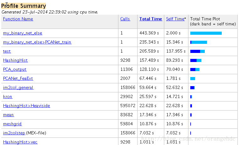 使用profile功能对Matlab性能调优_matlab profile viewer-CSDN博客