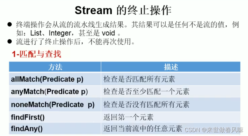 （三）Stream API、Optional 类_optionalint indexnum = sysuservos.stream() .maptoi-CSDN博客