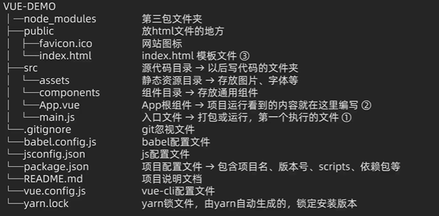 【前端学习指南】第二站 Vue 工程化开发vue 开发 Csdn博客