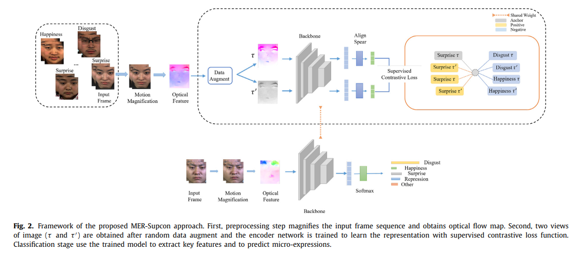 Micro-expression recognition with supervised contrastive learning基于监督对比学习的微表情识别-CSDN博客