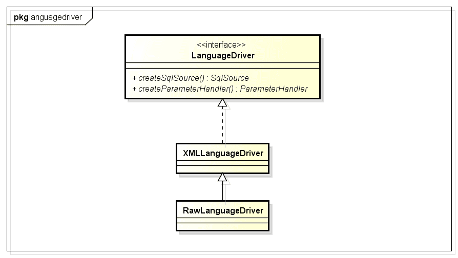 Mybatis的动态sql使用与原理一文教会你mybatis动态sql执行原理 Csdn博客