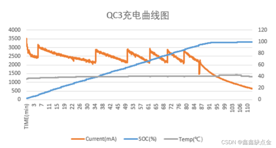 QC快速充电_hvdcp-CSDN博客