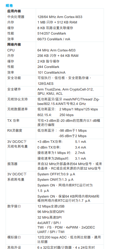 nRF5340（入门篇）之1.1 nrf5340芯片简介-CSDN博客