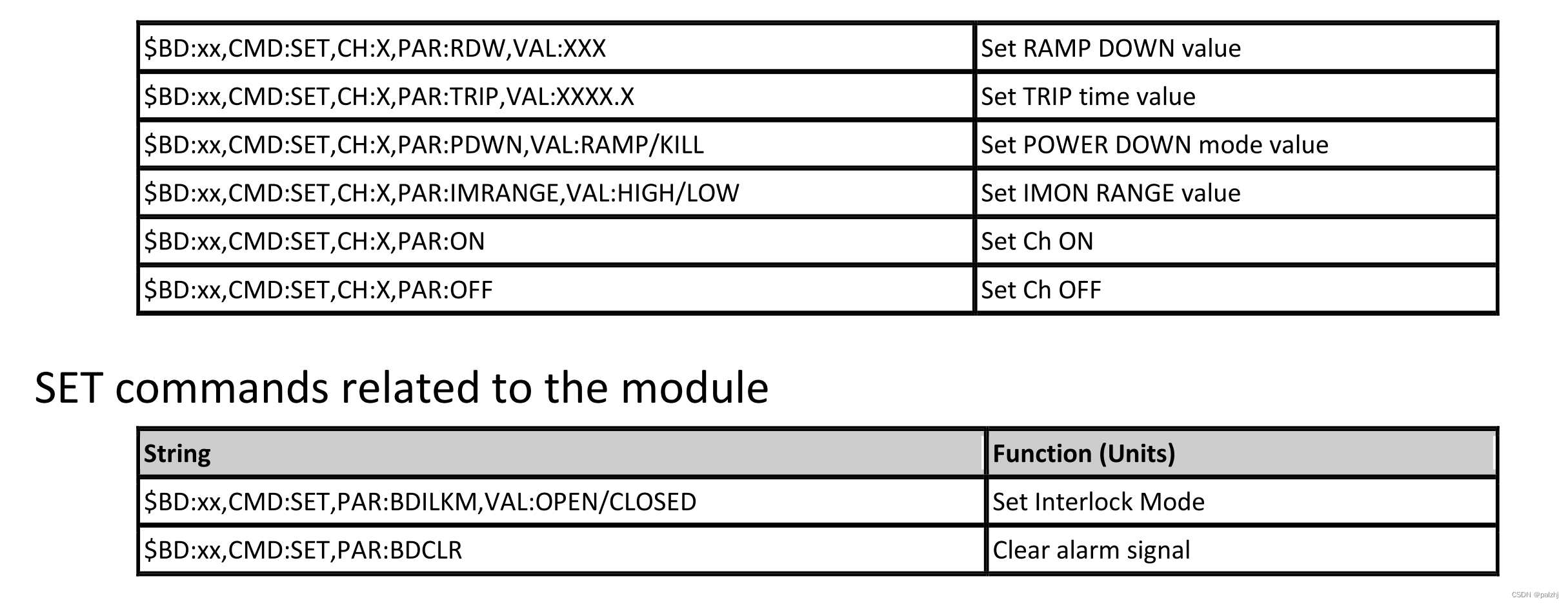 CEAN高压插件NDT1471远程控制与监测-CSDN博客
