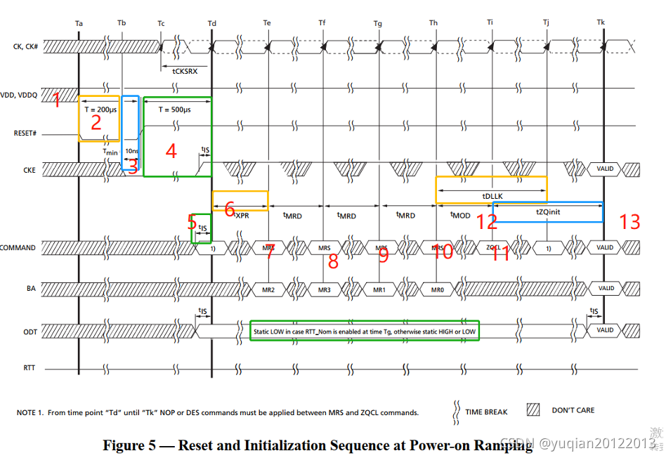 RESET and Initialization Procedure -DDR3_reset asserted-CSDN博客