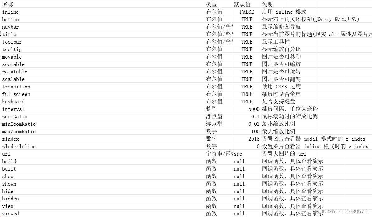 图片预览插件viewer.js的初级使用-CSDN博客
