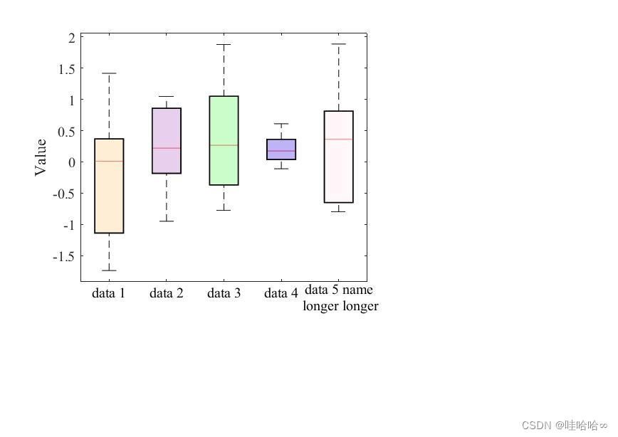 Matlab(2018b)画箱线图技巧-CSDN博客