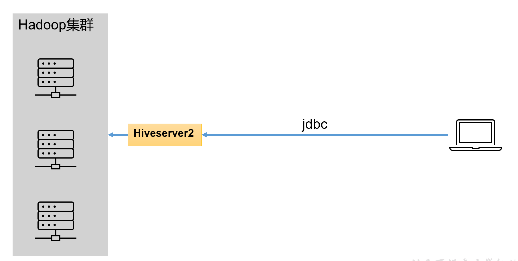 Hive3.1.3安装及部署_apache-hive-3.1.3-bin.tar.gz-CSDN博客