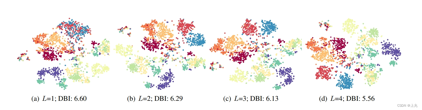 论文笔记：Hierarchical Contrast for Unsupervised Skeleton-based Action_ntu60数据集介绍-CSDN博客
