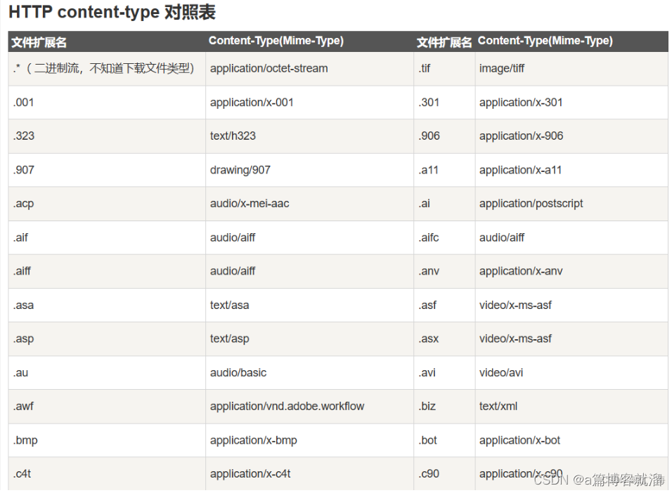 ＜网络＞ HTTP-CSDN博客