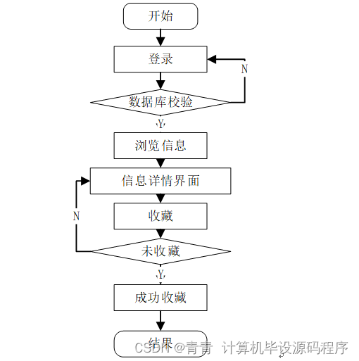 计算机毕业设计springboot基于vue的人事管理系统的设计与实现25nkg9【附源码数据库部署lw】人事系统管理员功能 Csdn博客
