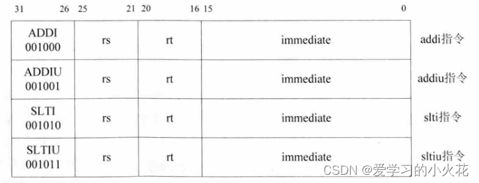 CPU设计实战-简单算术操作指令的实现_slt指令-CSDN博客