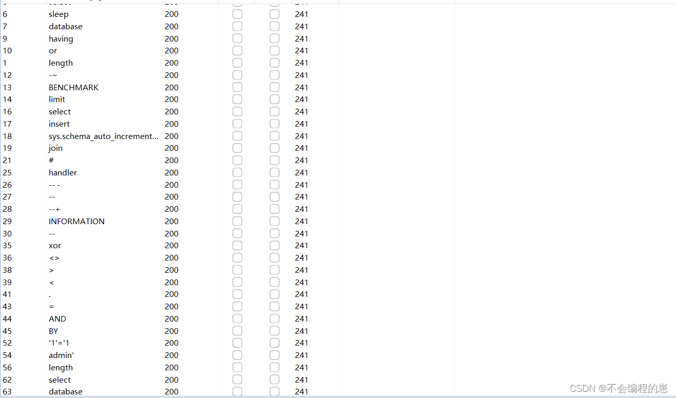 [NCTF2019]SQLi ---不会编程的崽_[nctf2019]sqli 1-CSDN博客