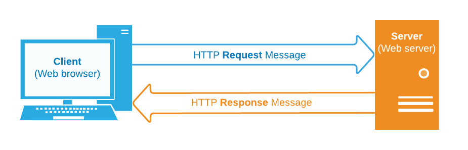 使用HTTPCaller进行HTTP请求_httlcaller-CSDN博客
