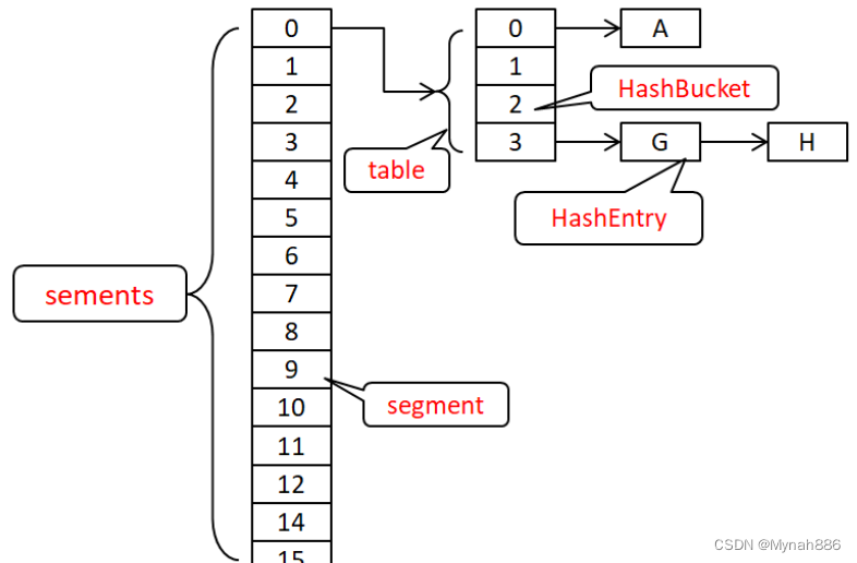 Java集合框架：List,Set,Map详解及HashMap实现原理-CSDN博客