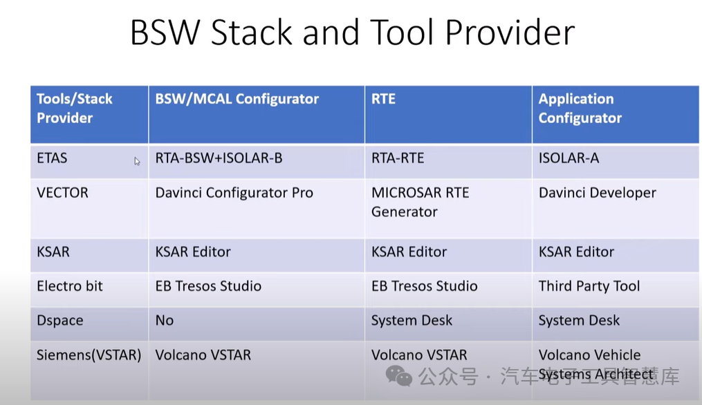 Autosar工具|汽车ECU软件开发的革命性助手！_autosar authoring tool-CSDN博客