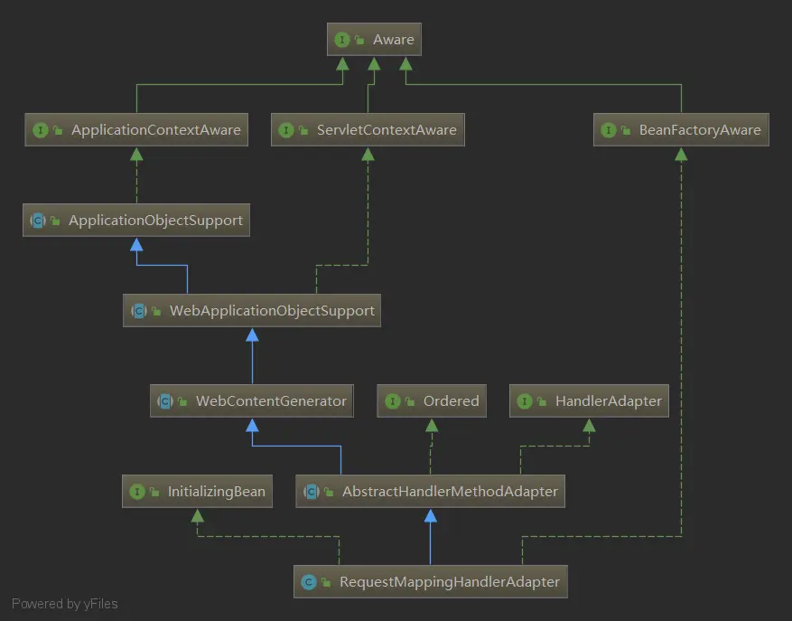 @RequestBody注解原理_springboot requestbody 继承对象参数-CSDN博客