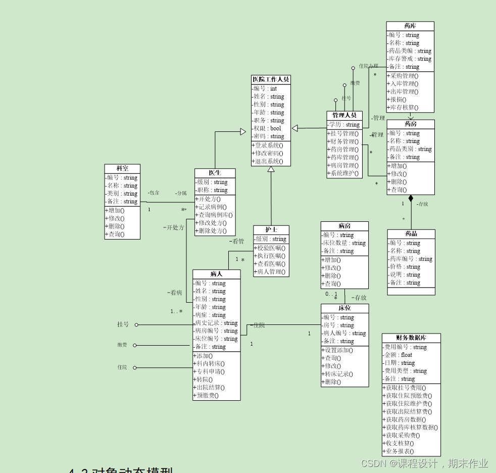医院管理系统信息系统UML 报告_医院信息系统分析与设计类图-CSDN博客