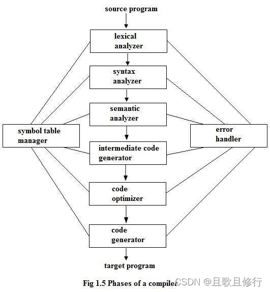 Sql查询是如何工作的?技术面试中关于sql查询执行顺序sql查询原理 Csdn博客
