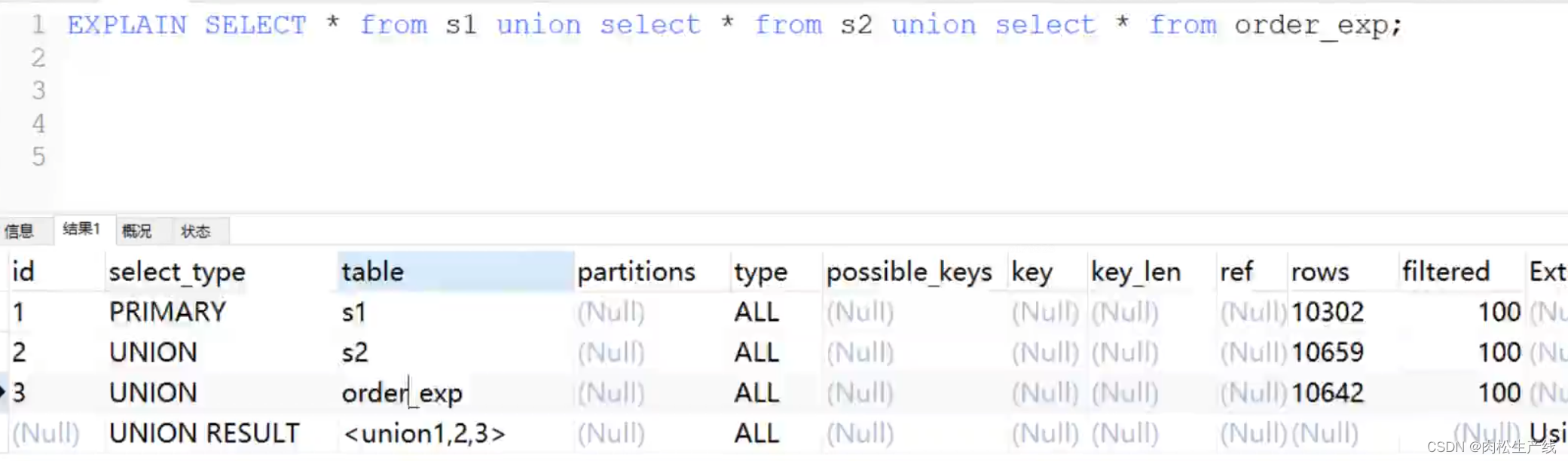 MySQL详解-CSDN博客